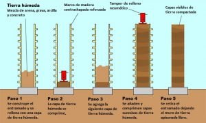 Casas de Tierra Apisonada: Cómo se construyen y las ventajas que tienen