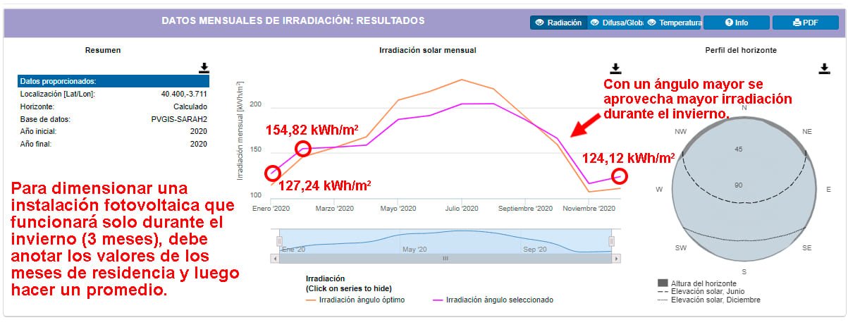 5️⃣ Cálculo de la Hora Solar Pico y el ángulo de inclinación óptimo ...