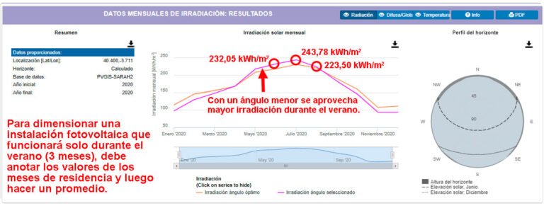 5️⃣ Cálculo de la Hora Solar Pico y el ángulo de inclinación óptimo ...