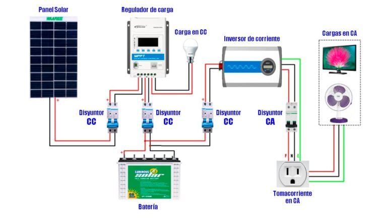 1️⃣ 2️⃣ Instalación de un sistema fotovoltaico aislado paso a paso (PDF ...